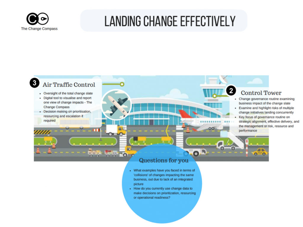 Infographic: Landing multiple changes in a complex environment. The ...