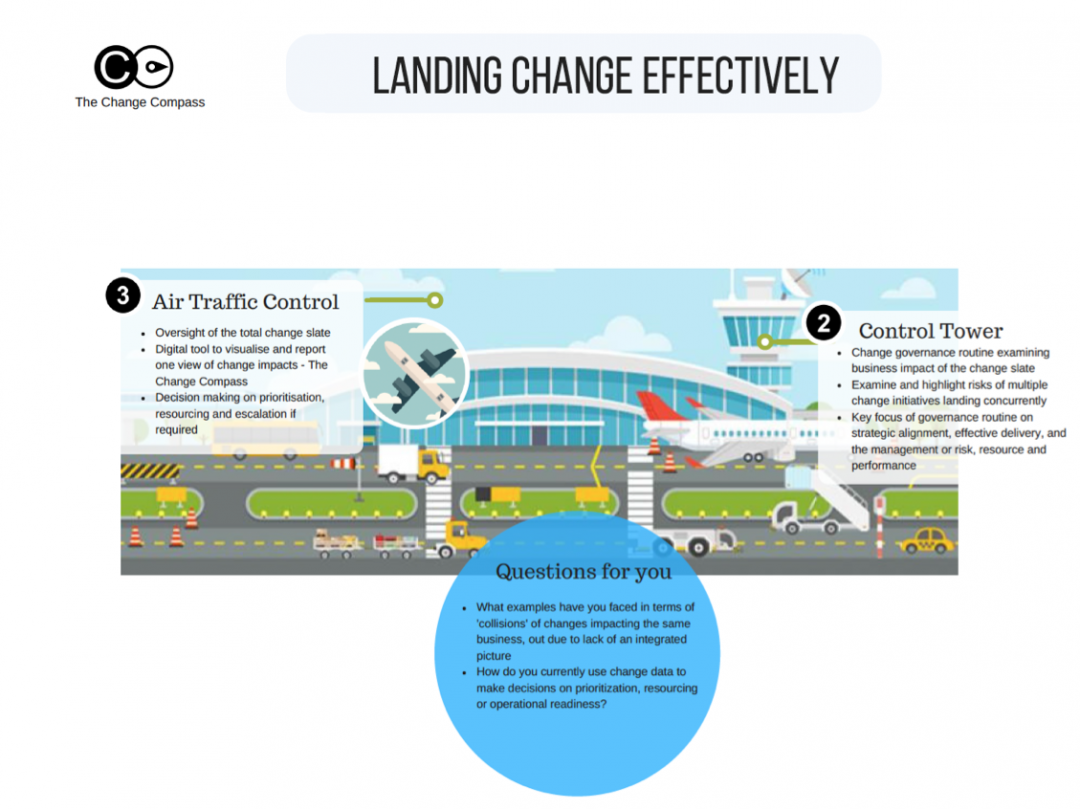 Landing change effectively within a complex environment | The Change ...