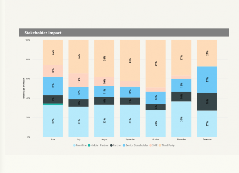 Ultimate guide to change portfolio management