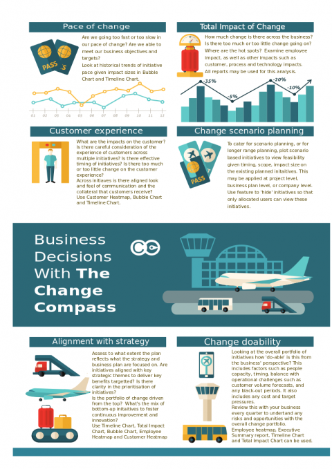 Making business decisions with The Change Compass
