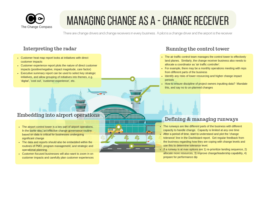 Portfolio management - The Change Compass