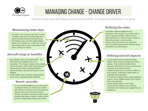 Managing change as a change driver - Infographic