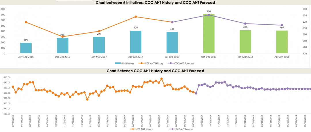 The ultimate guide to measuring change