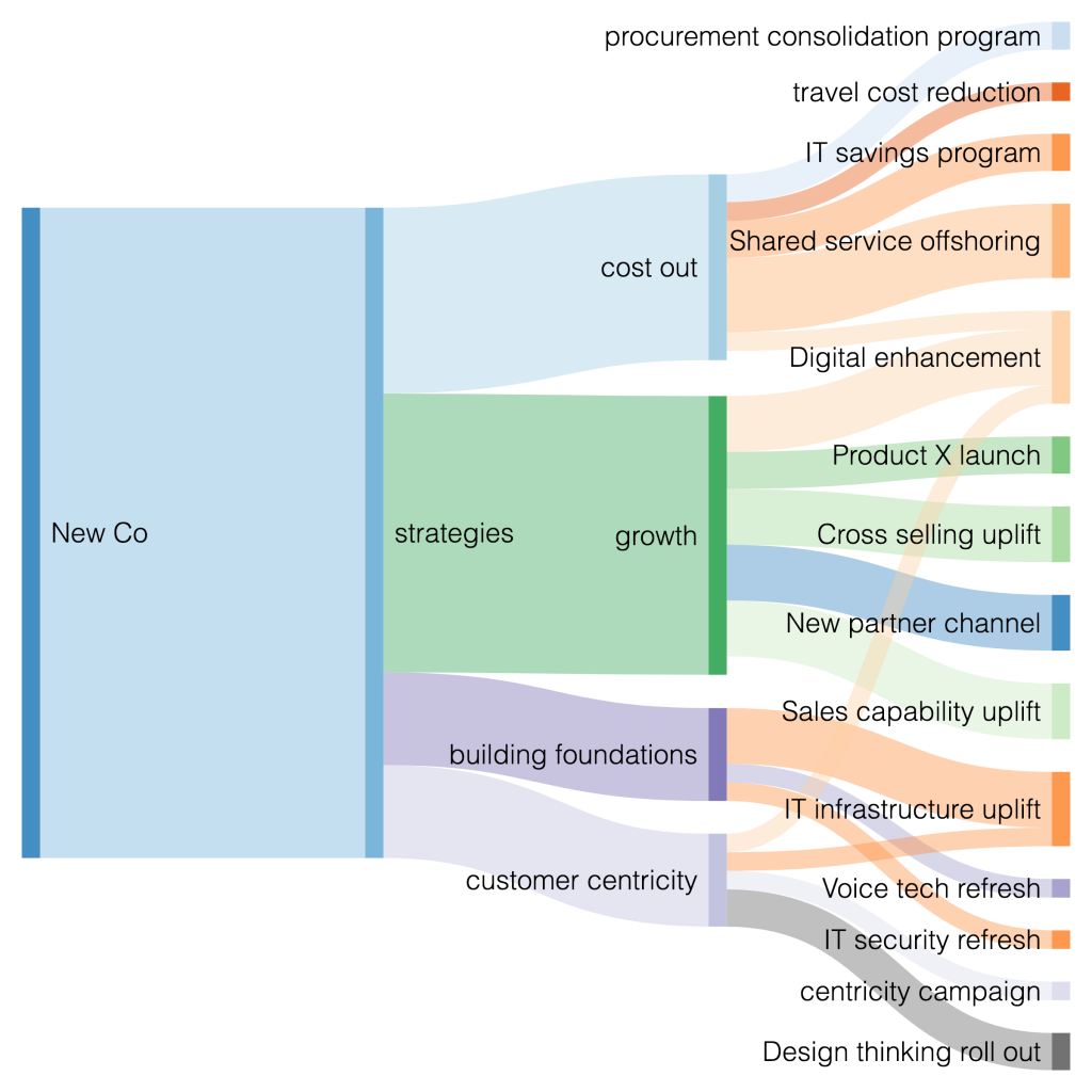 Change Initiatives Archives - The Change Compass