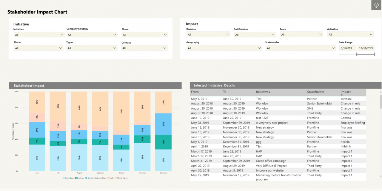 The Ultimate Guide to Agile Change Management