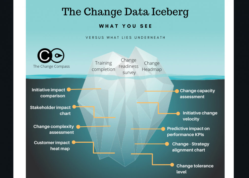 The change data iceberg