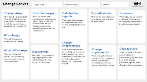 Five agile change toolkits | The Change Compass