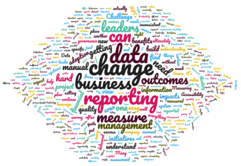 Top 7 challenges faced by change practioners in generating insights ...