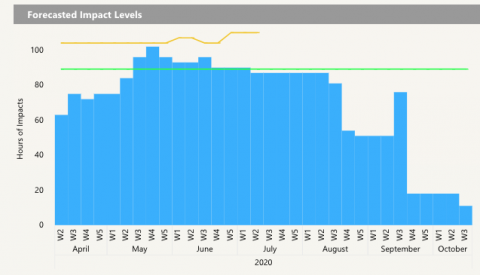 How to manage change saturation during or post COVID19 - The Change Compass