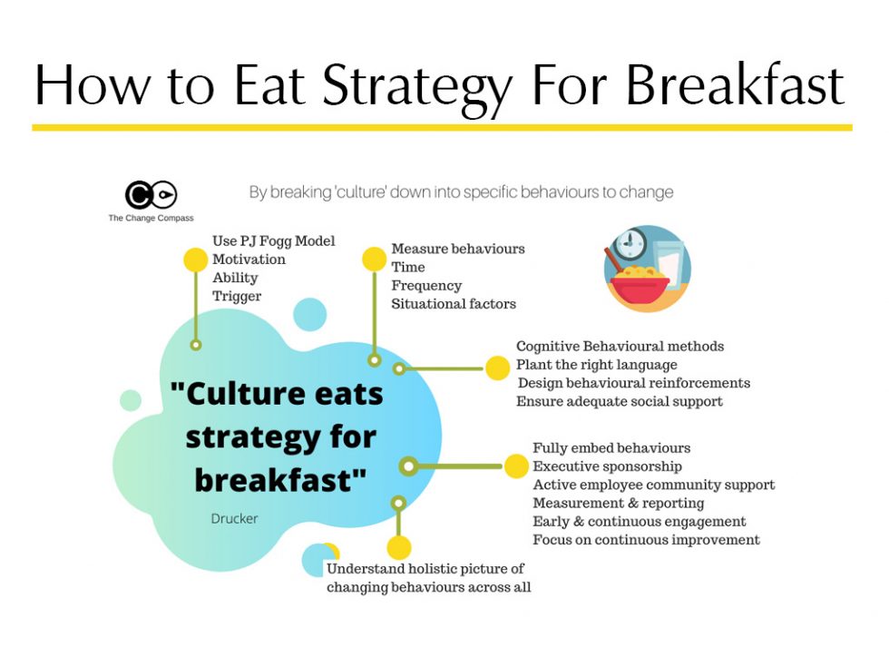 How to eat strategy for breakfast