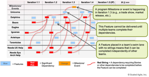 What you didn’t know about change management in agile product delivery ...
