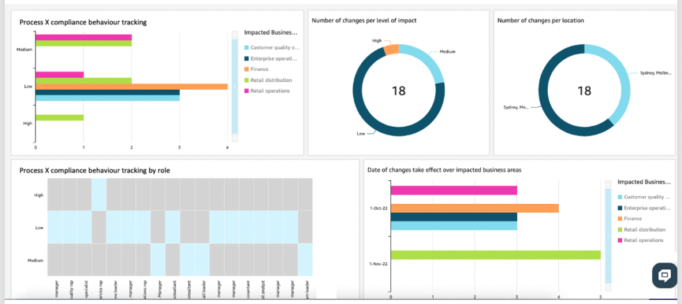 How to measure change adoption | The Change Compass