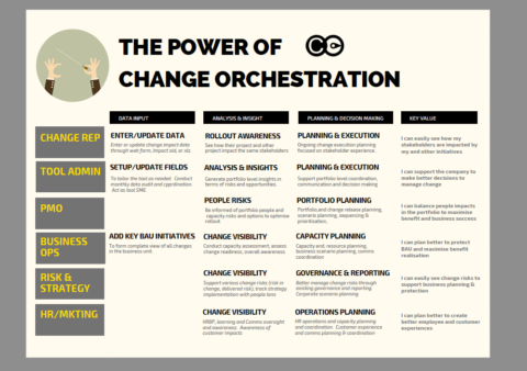 The power of change orchestration