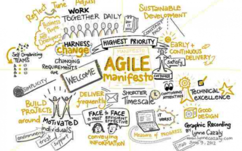 The ultimate guide to Agile for change managers