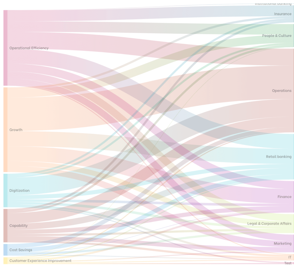 Unleashing the Power of Enterprise Change Management Reporting: A Guide ...