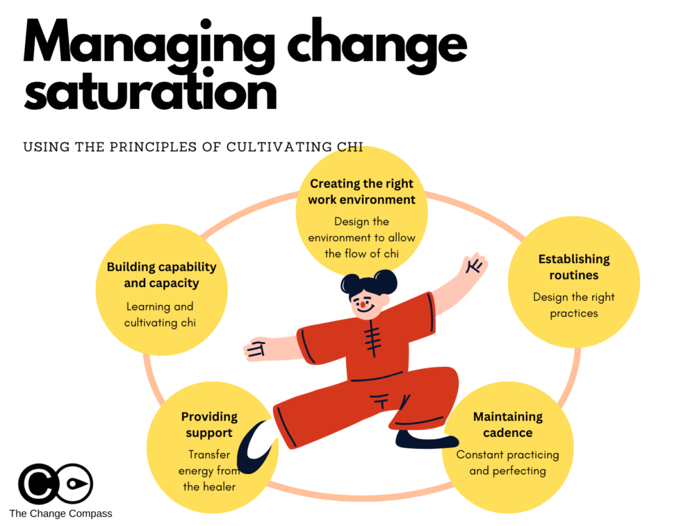 How to Manage Change Saturation using this ancient discipline | The ...