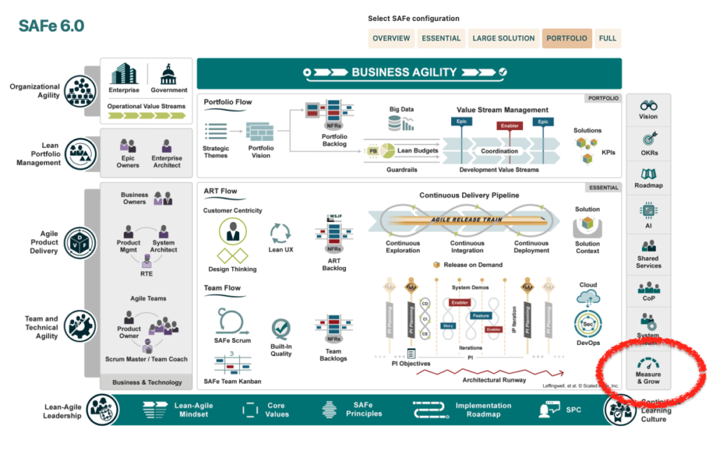 Measure and Grow Change Management Outcomes Within Scaled Agile | The ...