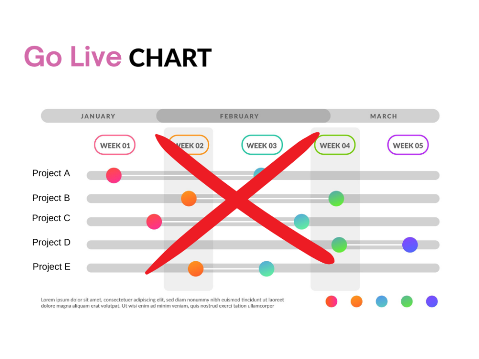 The Danger of Using Go Lives to Report on Change Management Impacts