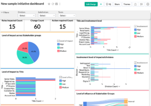 The ultimate guide to measuring change