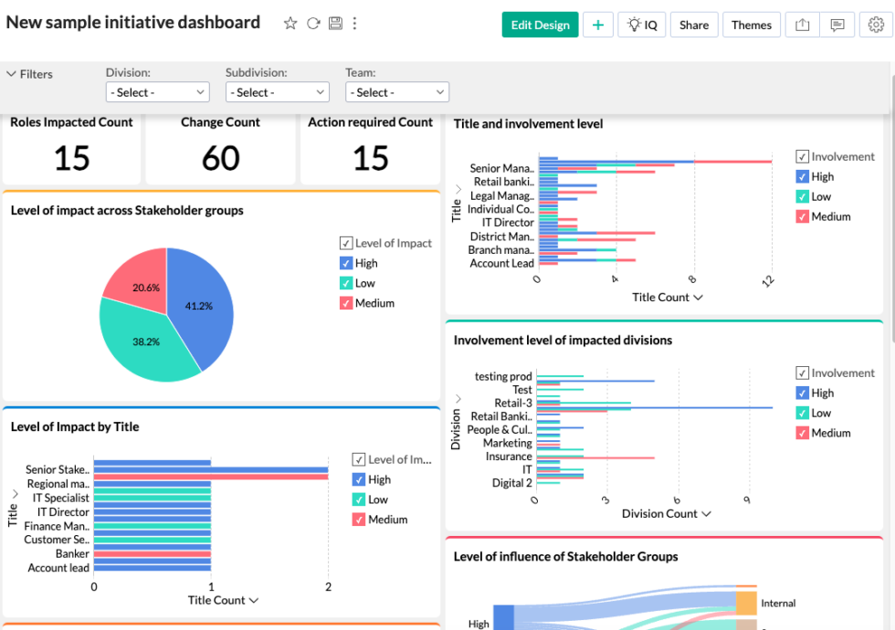 The ultimate guide to measuring change