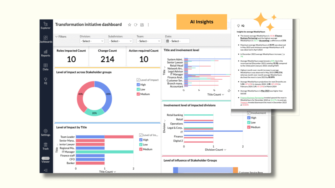 The Change Compass Product - Change management software