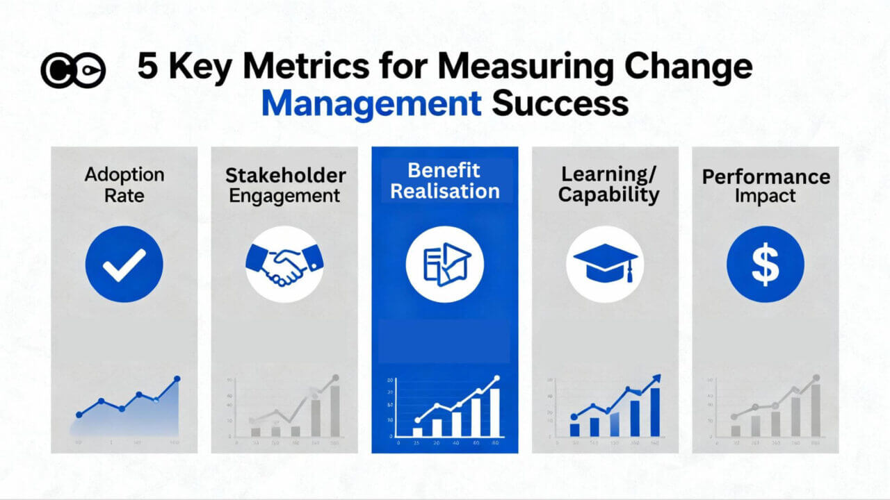 How to Measure Change Management Success: 5 Key Metrics That Matter