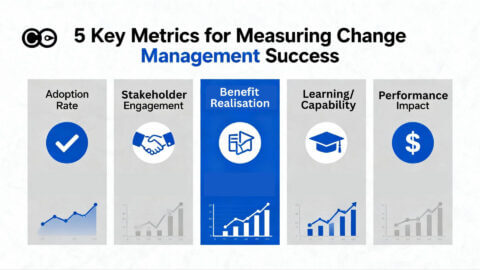 How to Measure Change Management Success: 5 Key Metrics That Matter